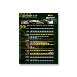 APPLICATION CHART PLOMBCO